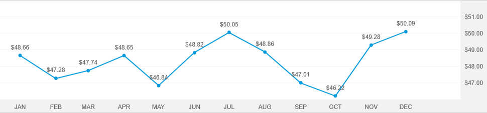 American Mutual Fund - C | American Funds