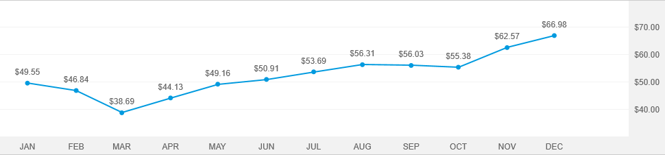 SMALLCAP World Fund - C | American Funds