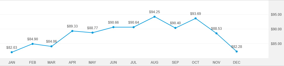 SMALLCAP World Fund - F-2 | American Funds