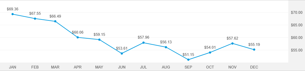 SMALLCAP World Fund - F-1 | American Funds