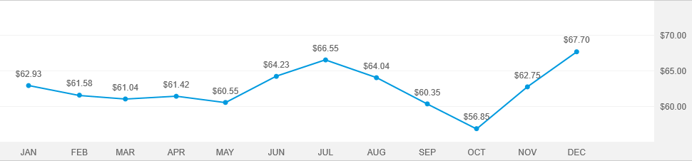 SMALLCAP World Fund - F-3 | American Funds
