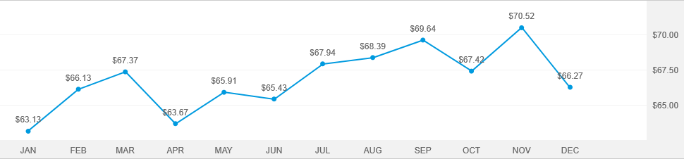 SMALLCAP World Fund - 529-A | American Funds
