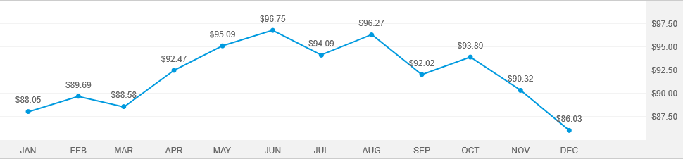 New World Fund - A | American Funds