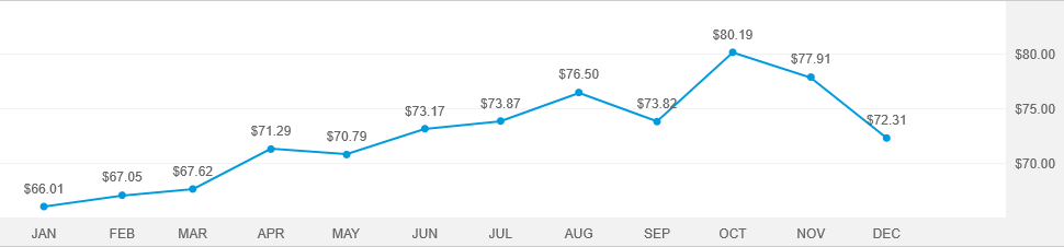 The Growth Fund of America - R-3 | American Funds