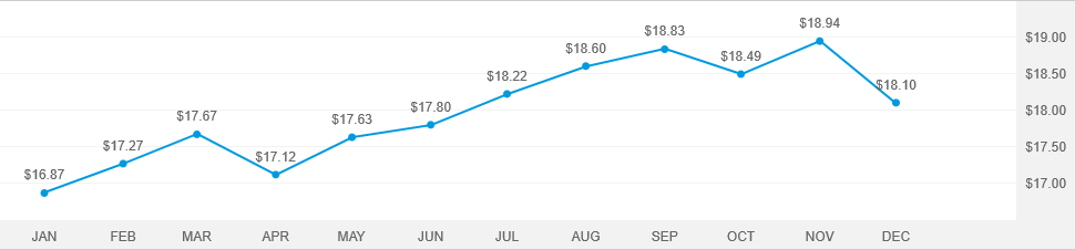 American Funds Moderate Growth and Income Portfolio - R-6 | American Funds