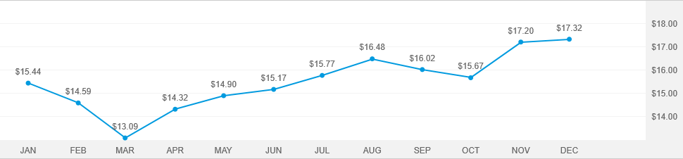 American Funds Growth and Income Portfolio - R-6 | American Funds
