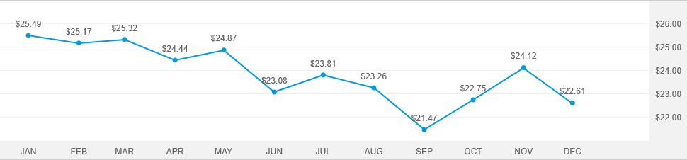 The Income Fund of America - F-3 | American Funds