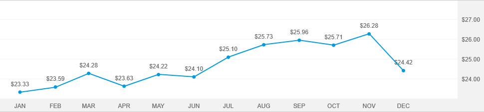 The Income Fund of America - A | American Funds