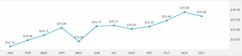 American Funds 2035 Target Date Retirement Fund - FAQTX | American Funds
