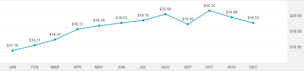 American Funds 2035 Target Date Retirement Fund - A | American Funds