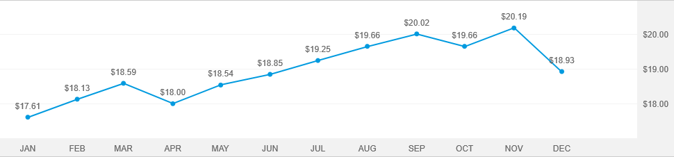 American Funds 2035 Target Date Retirement Fund - F-2 | American Funds