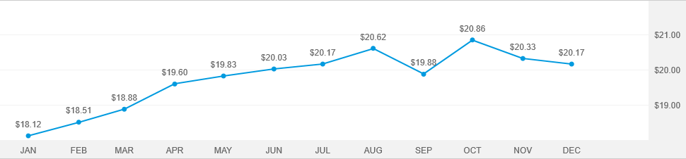 American Funds 2040 Target Date Retirement Fund - C | American Funds