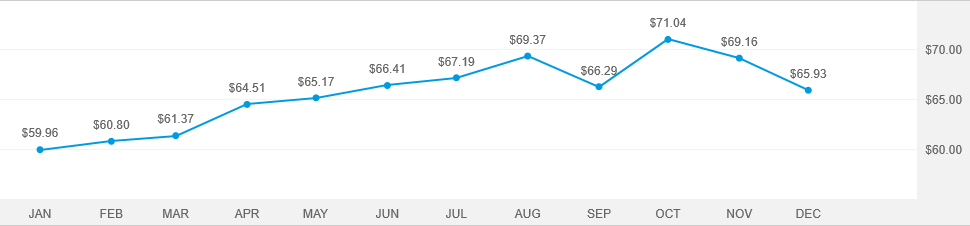 New Perspective Fund - F-1 | American Funds