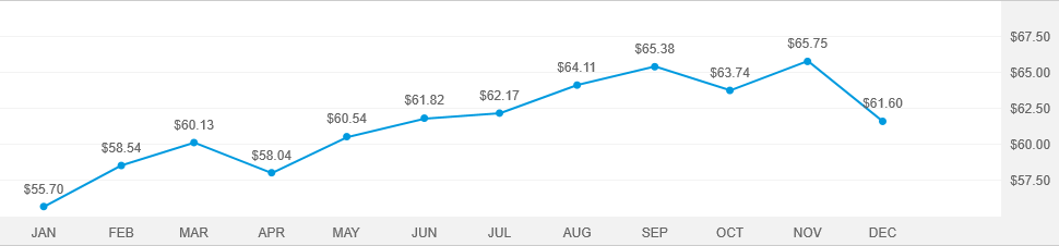 New Perspective Fund - F-1 | American Funds