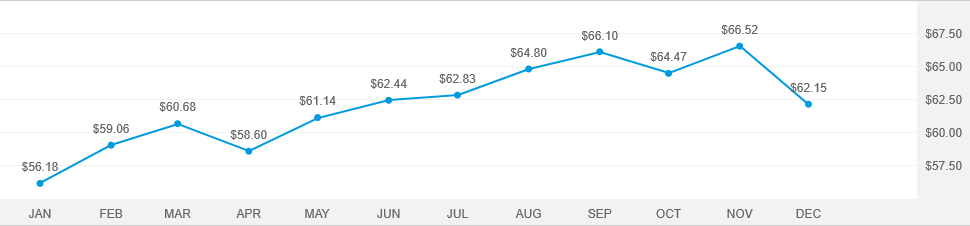 New Perspective Fund - R-6 | American Funds
