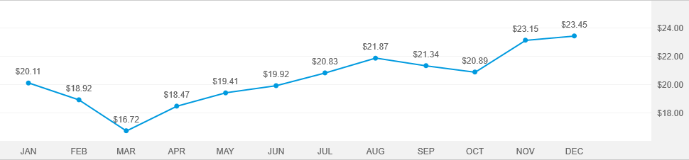 S&P Target Date Through 2055 Index