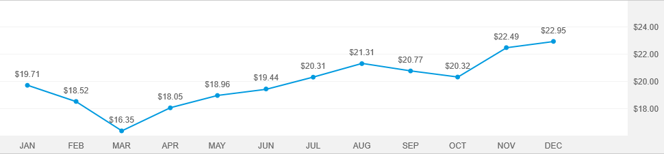 American Funds 2055 Target Date Retirement Fund - R-2 | American Funds