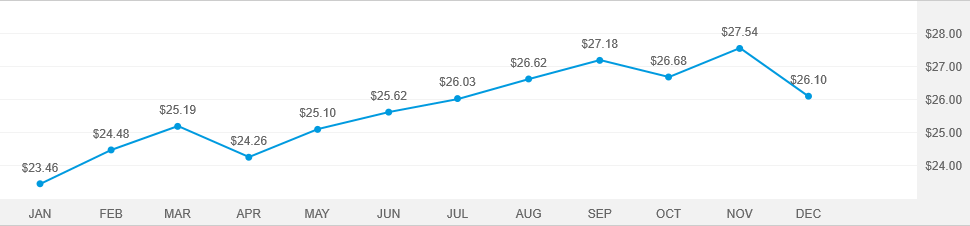 American Funds 2055 Target Date Retirement Fund - A | American Funds