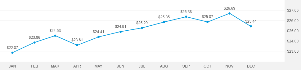 American Funds 2055 Target Date Retirement Fund - C | American Funds