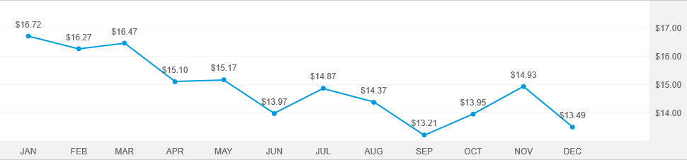 American Funds 2060 Target Date Retirement Fund - R-6 | American Funds