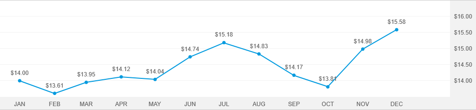 American Funds 2060 Target Date Retirement Fund - C | American Funds