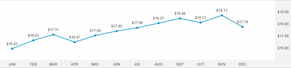 American Funds 2060 Target Date Retirement Fund - A | American Funds