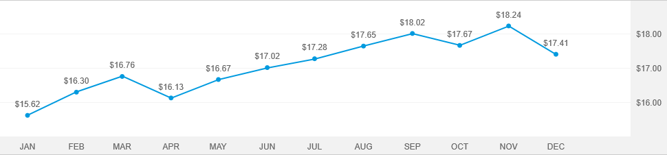 American Funds 2060 Target Date Retirement Fund - C | American Funds