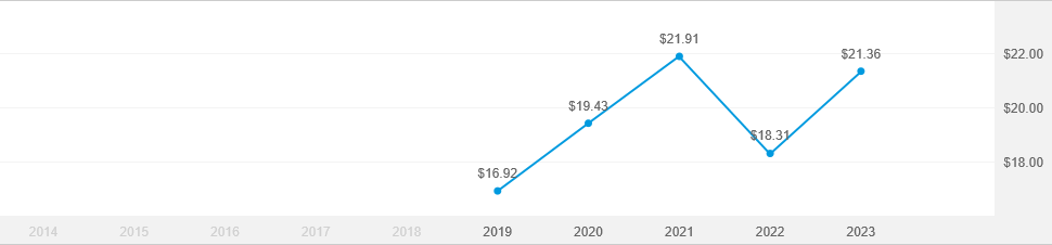 American Funds Global Insight Fund - A | American Funds