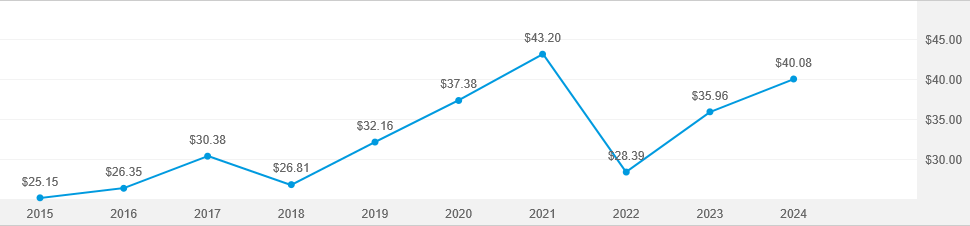 AMCAP Fund - 529-E | American Funds