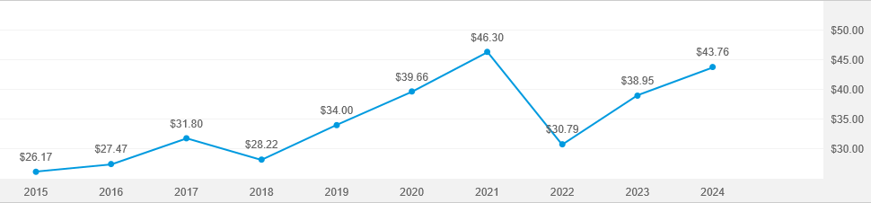 AMCAP Fund - R-6 | American Funds