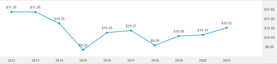 American High-Income Trust - R-6 | American Funds