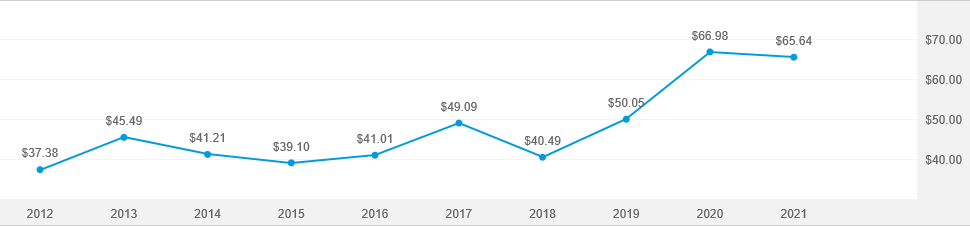 SMALLCAP World Fund - C | American Funds