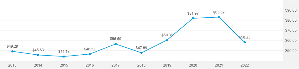 SMALLCAP World Fund - R-6 | American Funds
