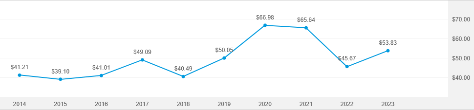 SMALLCAP World Fund - C | American Funds