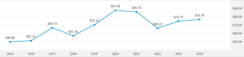 New World Fund - F-2 | American Funds