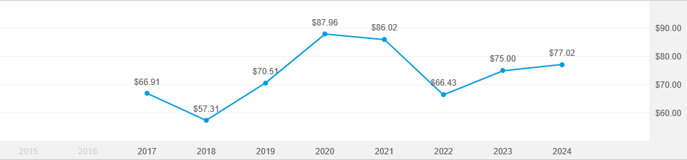 New World Fund - F-3 | American Funds