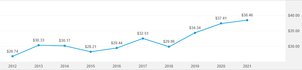 American Funds Global Balanced Fund - A | American Funds