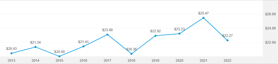 The Income Fund of America - C | American Funds