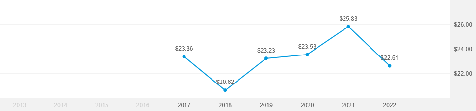 The Income Fund of America - F-3 | American Funds