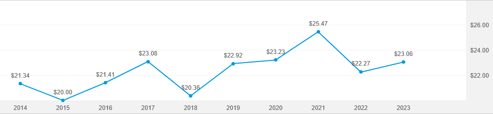 The Income Fund of America - C | American Funds