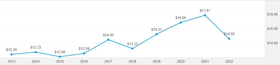 American Funds 2030 Target Date Retirement Fund - R-6 | American Funds