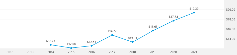 American Funds 2035 Target Date Retirement Fund - F-1 | American Funds