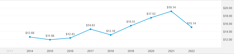 American Funds 2035 Target Date Retirement Fund - C | American Funds