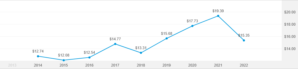 American Funds 2035 Target Date Retirement Fund - F-1 | American Funds