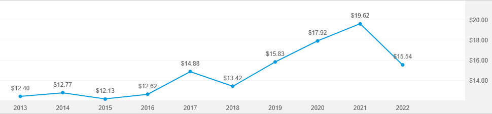 American Funds 2035 Target Date Retirement Fund - R-6 | American Funds