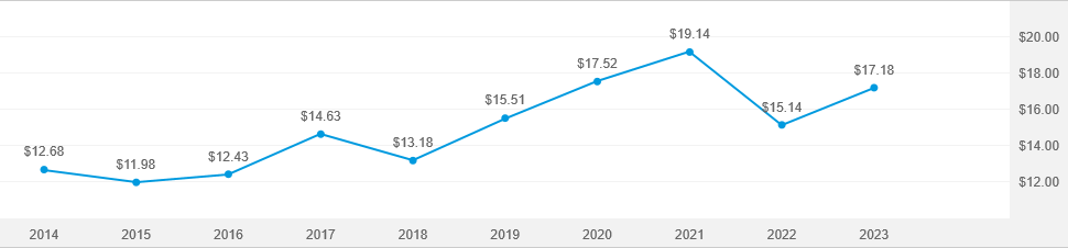 American Funds 2035 Target Date Retirement Fund - C | American Funds
