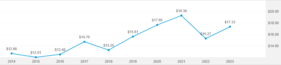 American Funds 2035 Target Date Retirement Fund - R-3 | American Funds