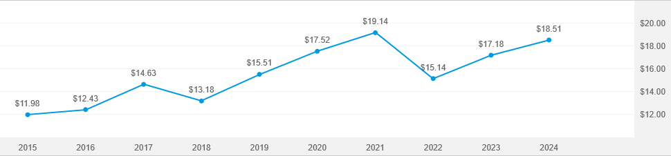 American Funds 2035 Target Date Retirement Fund - C | American Funds