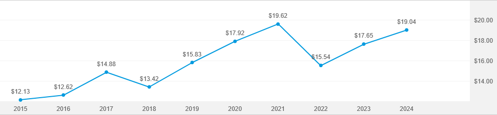 American Funds 2035 Target Date Retirement Fund - R-6 | American Funds