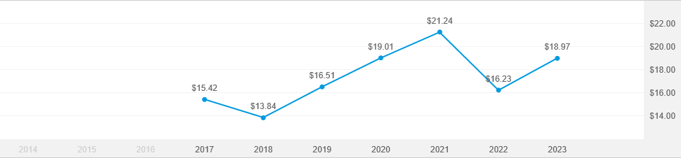 Fund Details | Capital Group